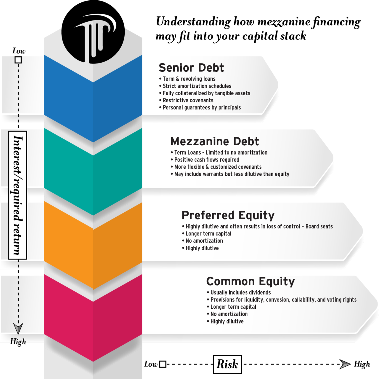 Capital Solutions - Plutus Capital Partners